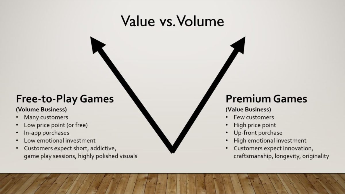 Business Models in Game Design - DAVE School